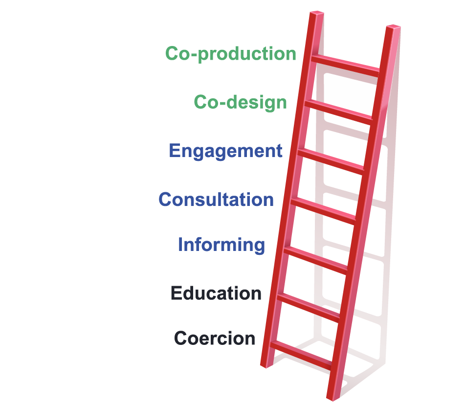 Unity awards stamps of approval for co-production - Achieve together